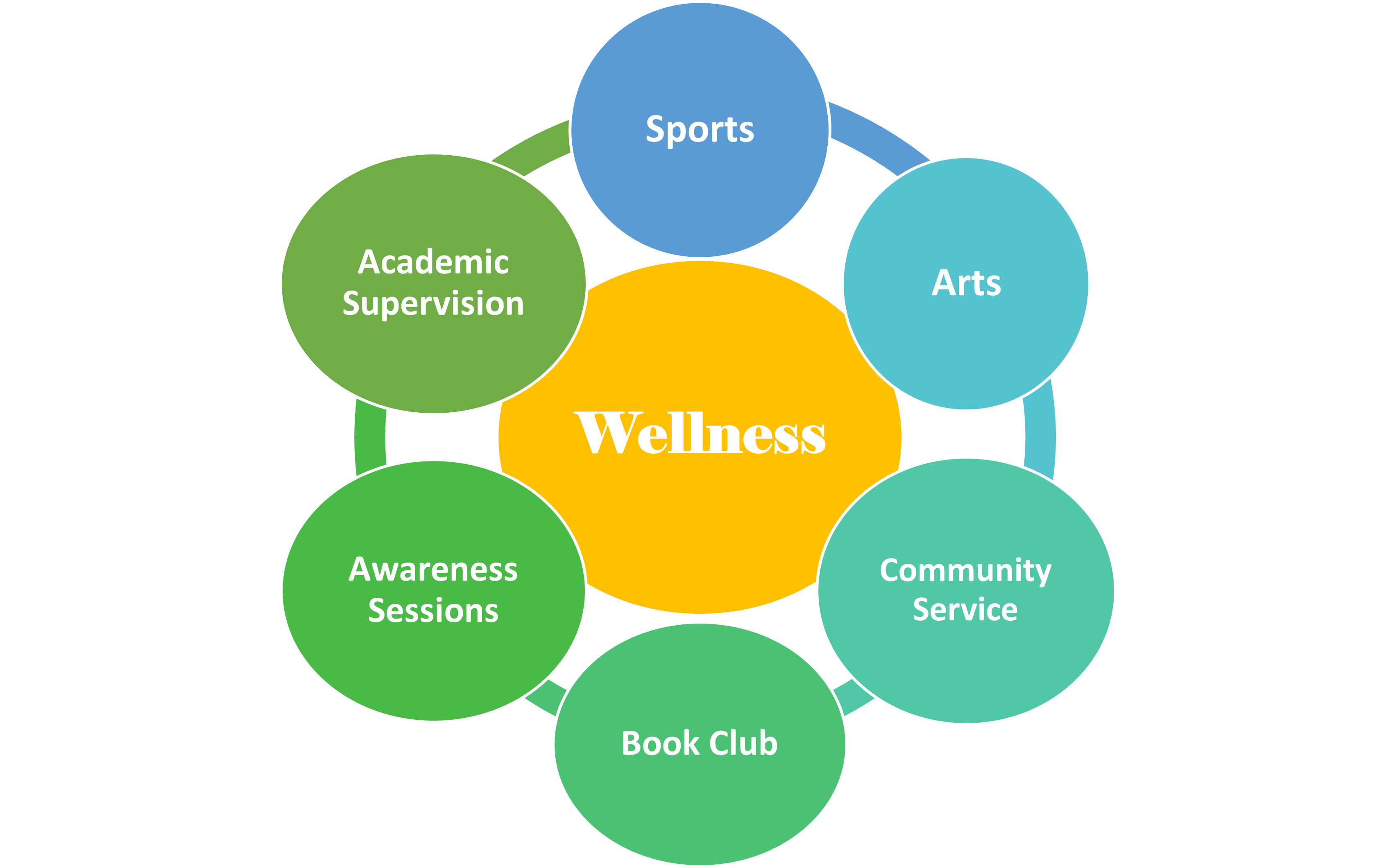 EMP | Wellness